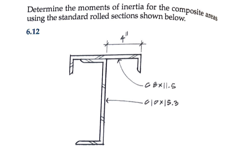 Solved Determine the moments of inertia for the composite | Chegg.com