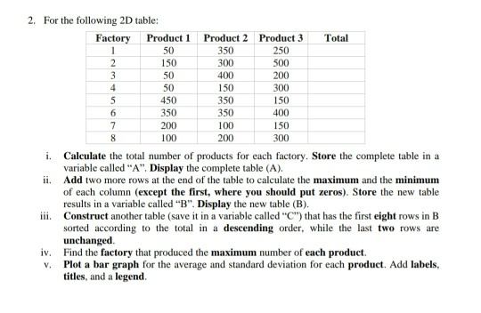Solved 2. For the following 2D table: Factory Product 1 | Chegg.com
