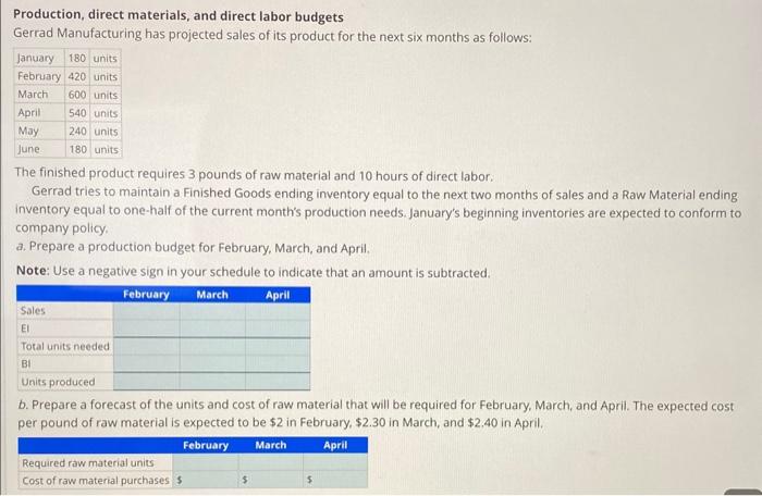 Solved Production, direct materials, and direct labor | Chegg.com