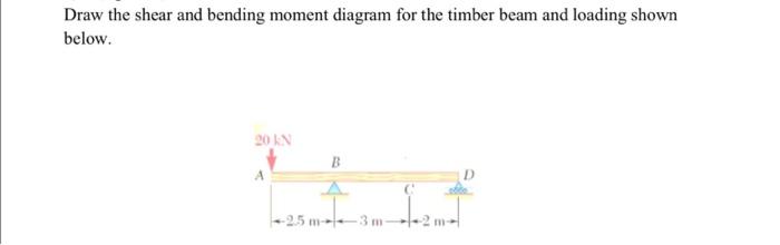 Solved Draw the shear and bending moment diagram for the | Chegg.com