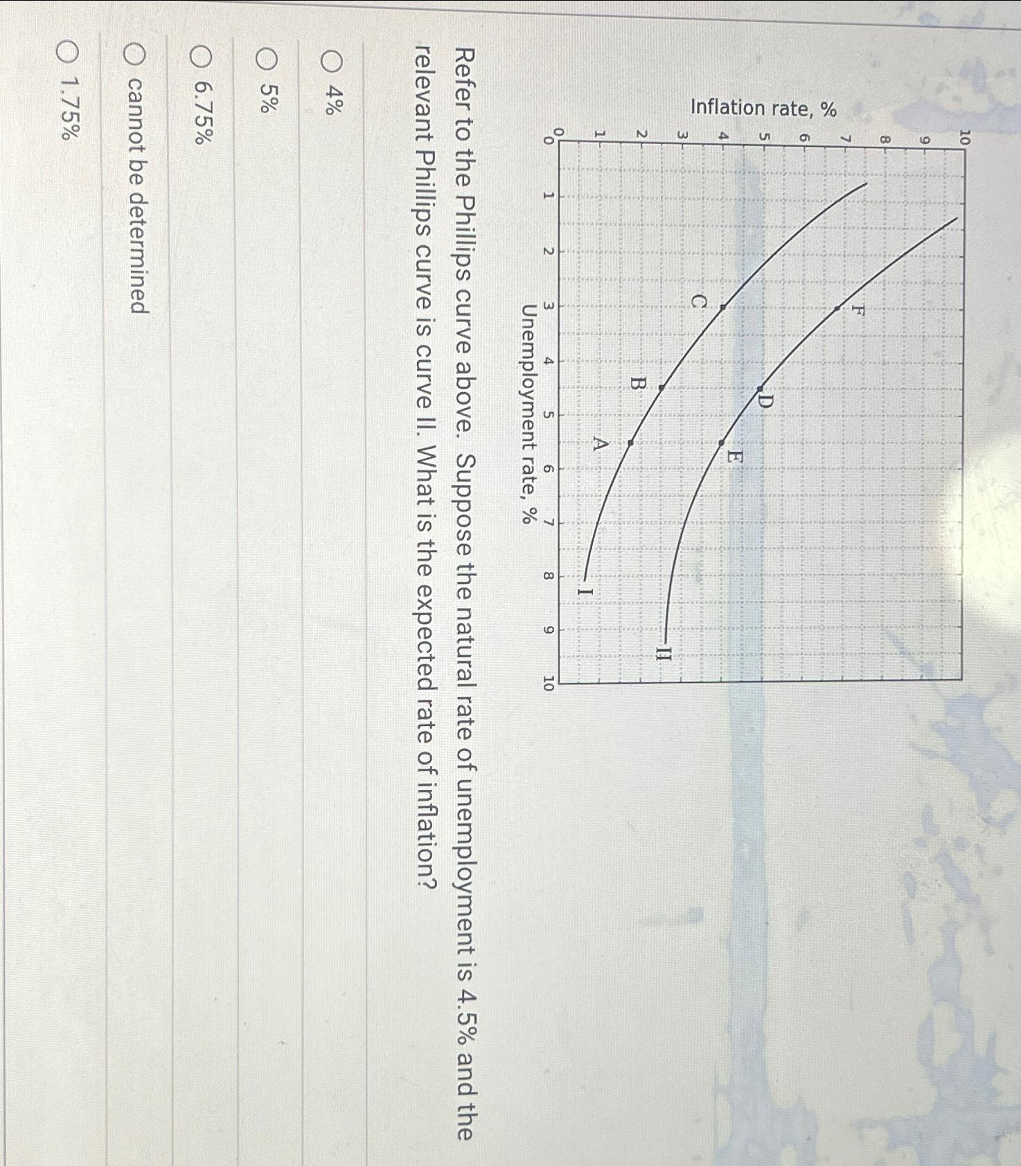Solved Refer to the Phillips curve above. Suppose the | Chegg.com