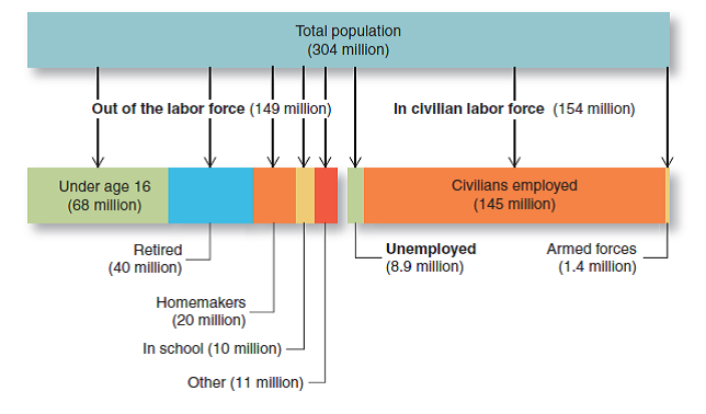 Solved: Suppose that furniture production encompasses the follo ...