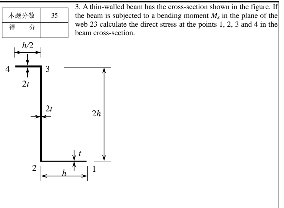 Solved A thin-walled beam has the cross-section shown in the | Chegg.com
