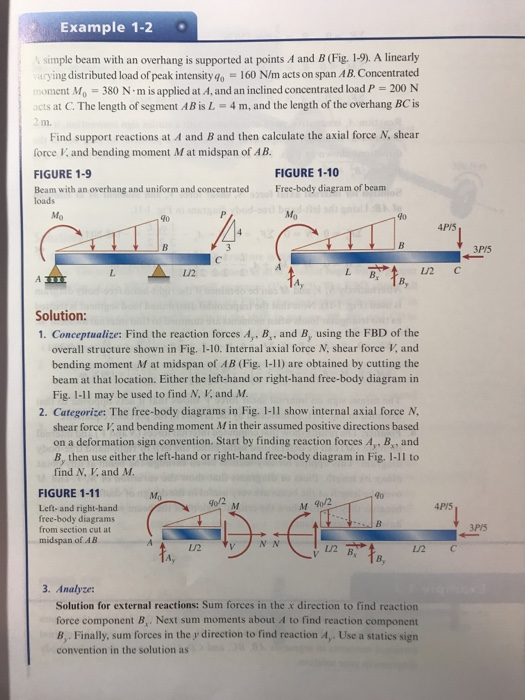 Solved Example 1-2 o simple beam with an overhang is | Chegg.com