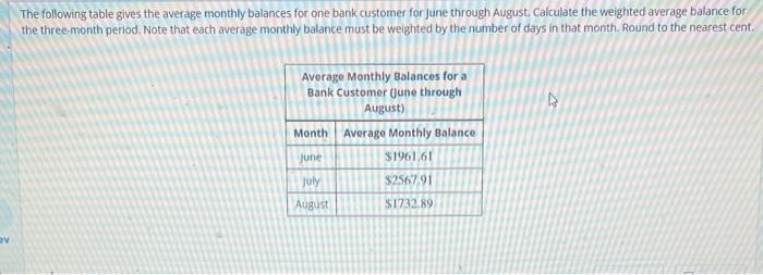 solved-the-following-table-gives-the-average-monthly-chegg