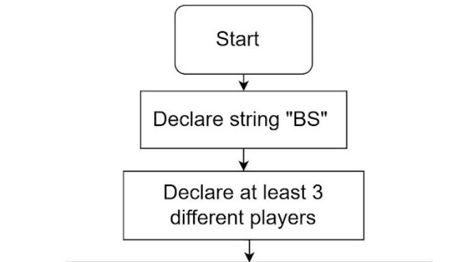 Solved Create the code in C++ based off the flowchart and | Chegg.com