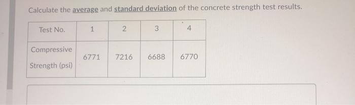 Solved Calculate the average and standard deviation of the | Chegg.com