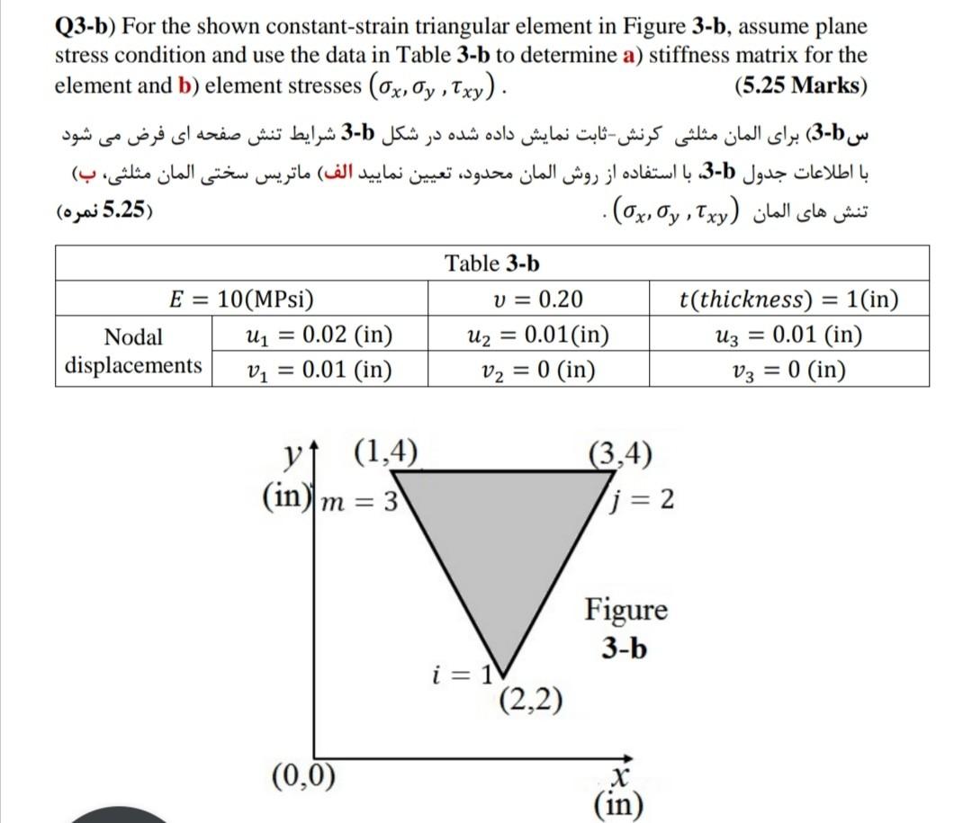 Solved For the shown constant-strain triangular element in | Chegg.com