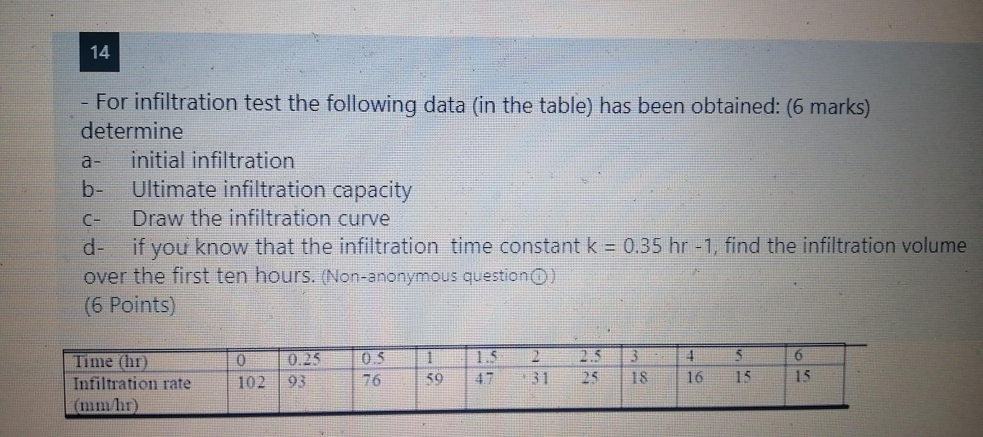 Solved 14 For infiltration test the following data (in the | Chegg.com