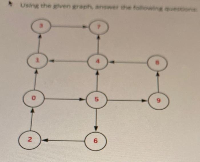 Solved Using the given graph, answer the following questions | Chegg.com