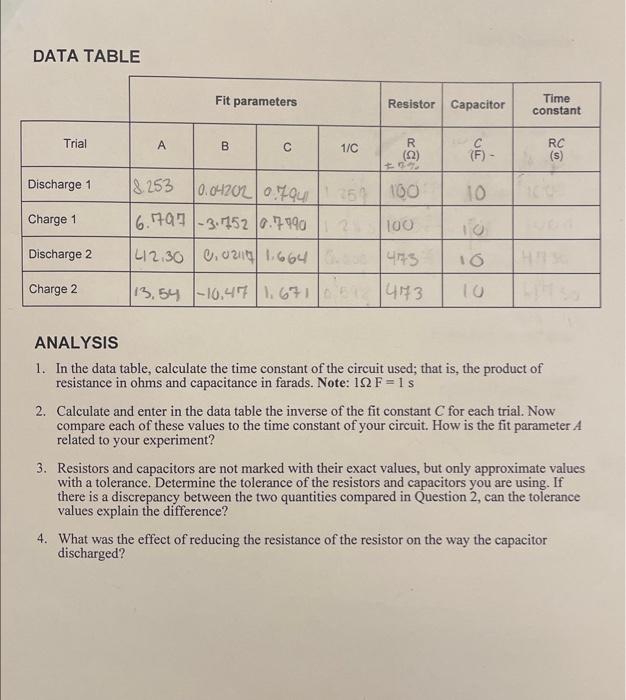DATA TABLE ANALYSIS 1. In the data table, calculate | Chegg.com