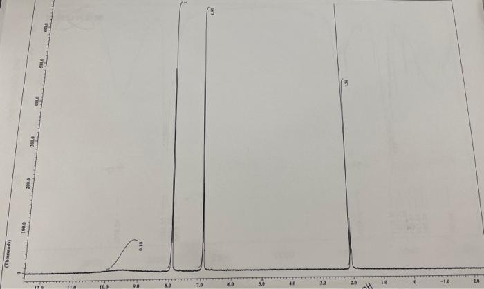help identify the unknown using nmr and IR spectra of | Chegg.com