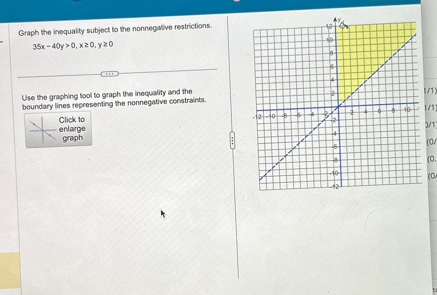 Solved Graph the inequality subject to the nonnegative | Chegg.com