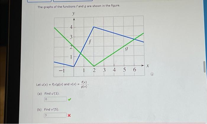 Solved The graphs of the functions f and g are shown in the | Chegg.com