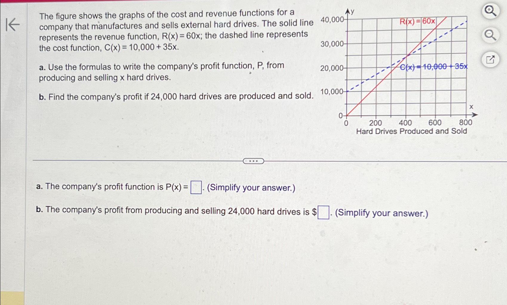 Solved The figure shows the graphs of the cost and revenue | Chegg.com