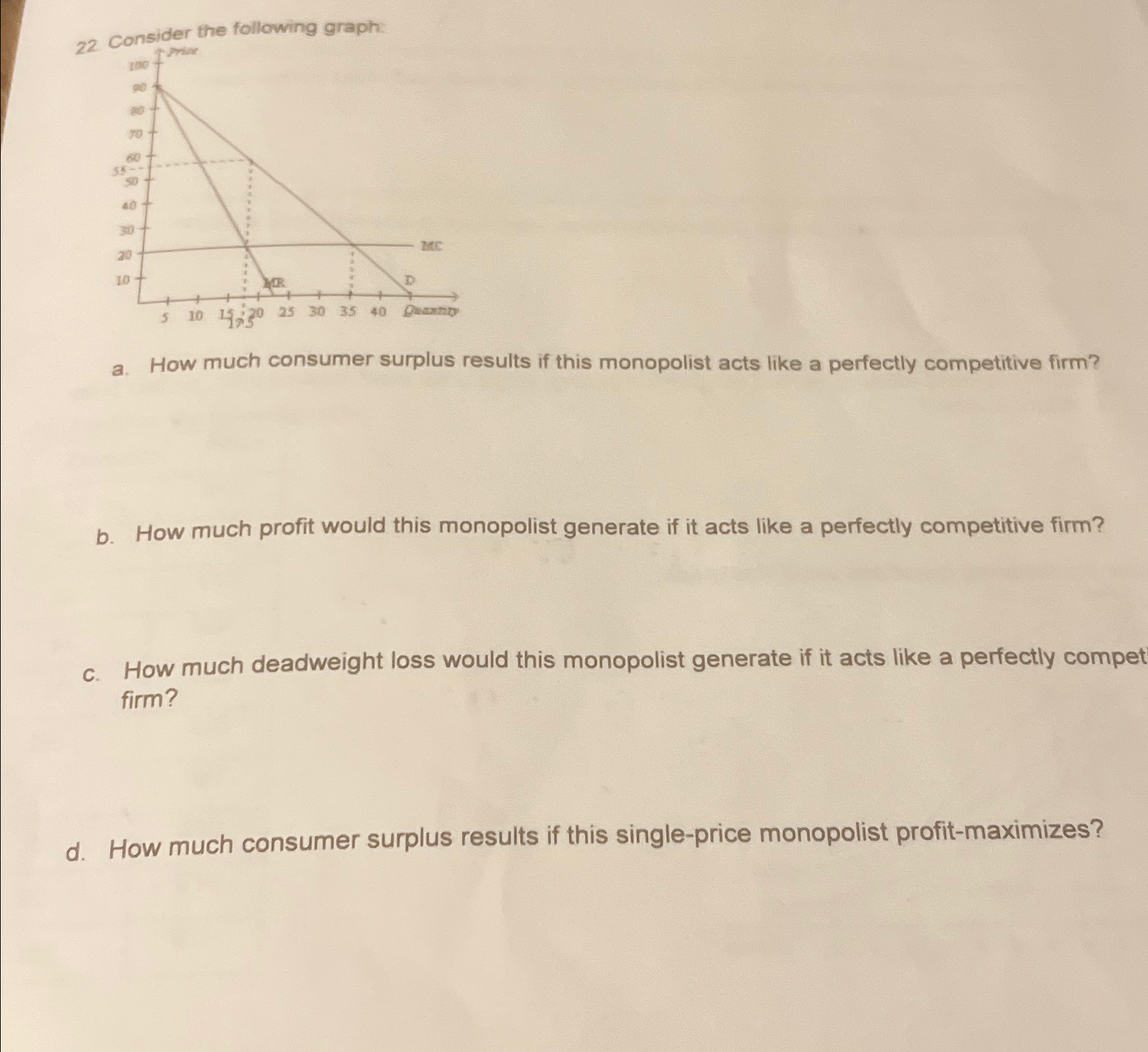Solved 21 -nseider the following graph:a. ﻿How much consumer | Chegg.com