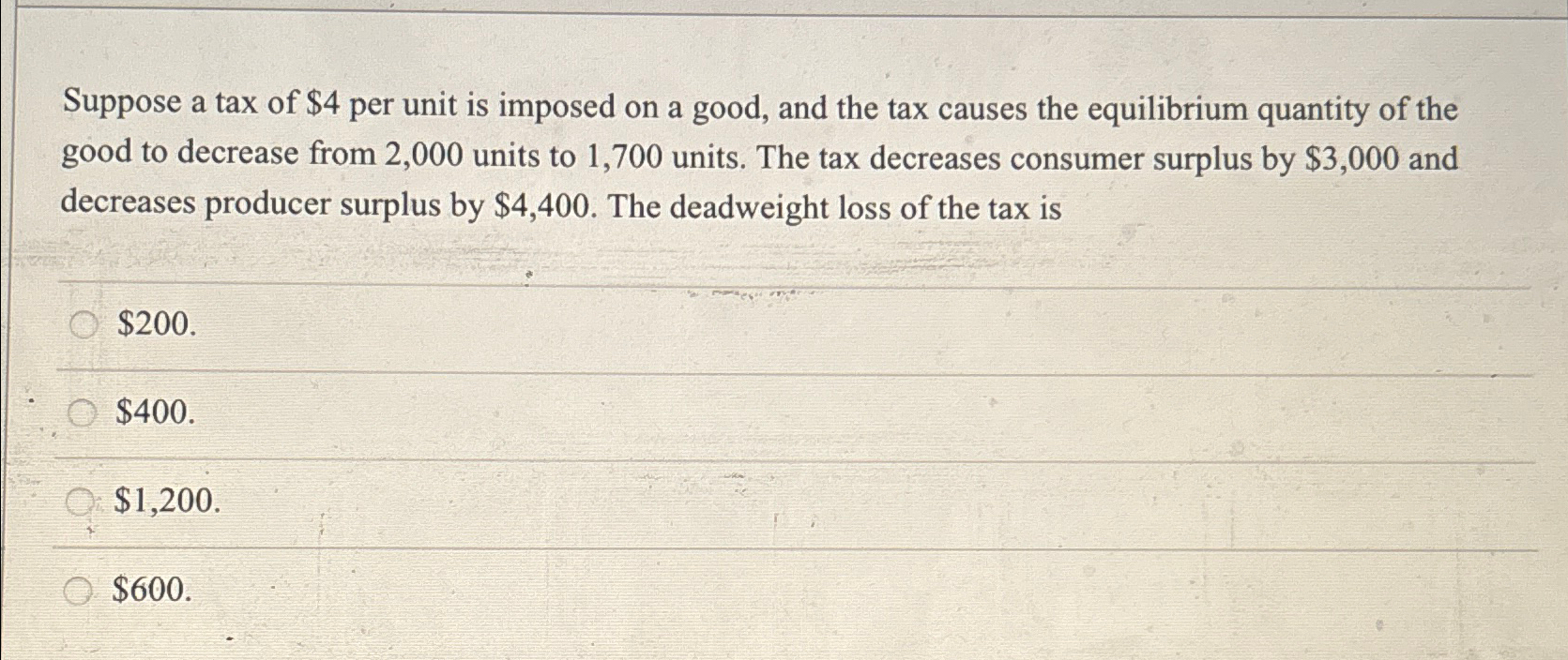 Solved Suppose a tax of $4 ﻿per unit is imposed on a good, | Chegg.com