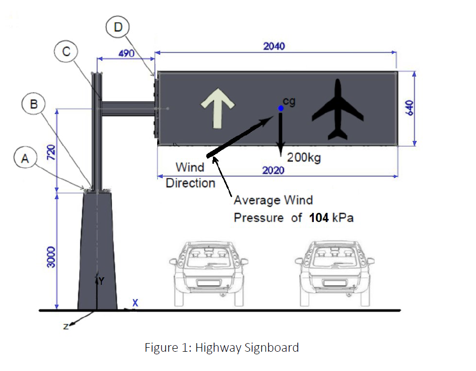 Solved mm ﻿section mast as shown in figure 1 . ﻿The sign | Chegg.com