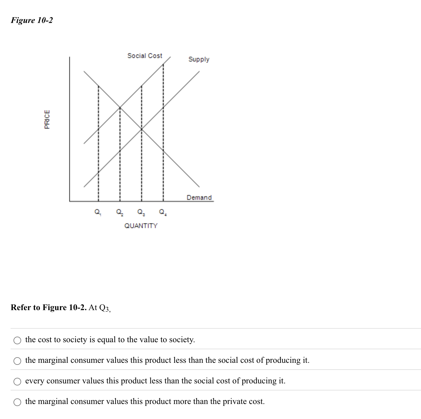 Solved Figure 10-2Refer to Figure 10-2. ﻿At | Chegg.com