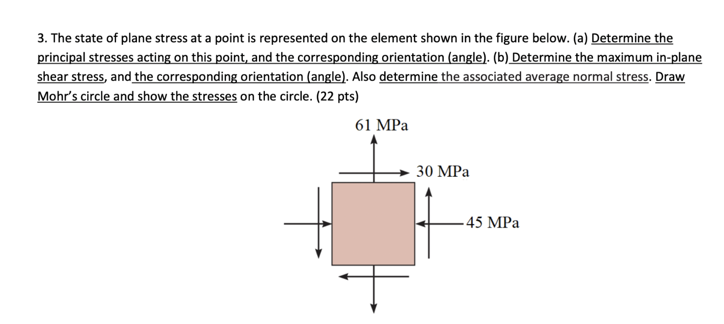 Solved The state of plane stress at a point is represented | Chegg.com