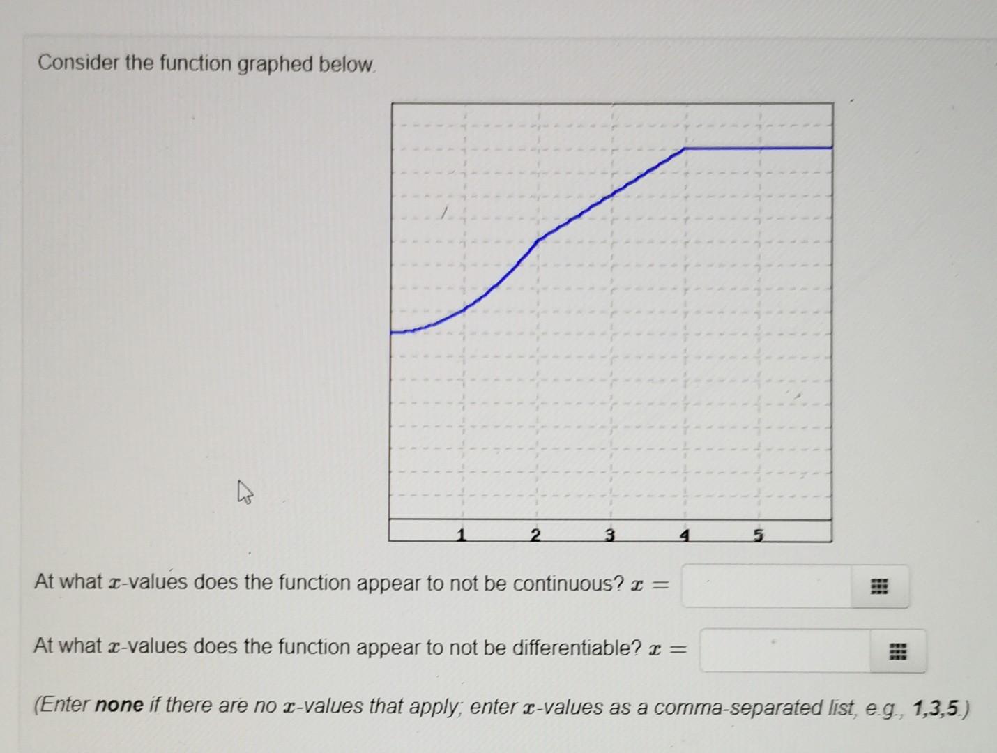 Solved Consider the function graphed below. At what x-values | Chegg.com