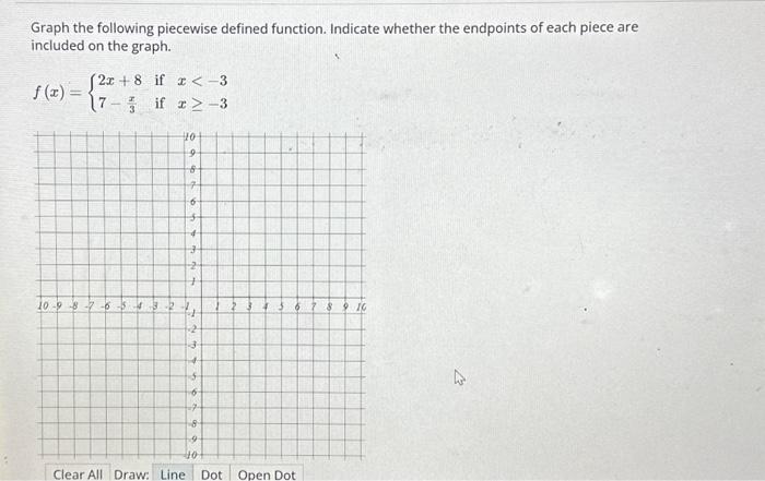 Solved Graph the following piecewise defined function. | Chegg.com