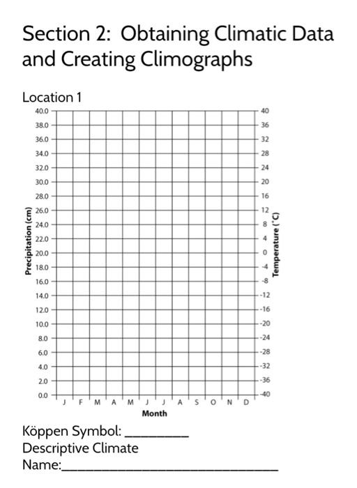 Solved Section 1: Climate Classification 1. Refer to table 1 | Chegg.com