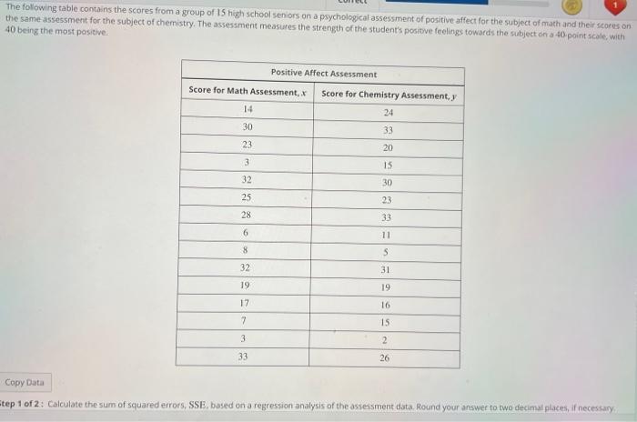Solved The following table contains the scores from a group | Chegg.com
