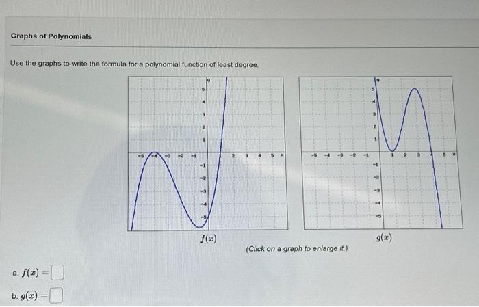Solved Graphs of Polynomials Use the graphs to write the | Chegg.com