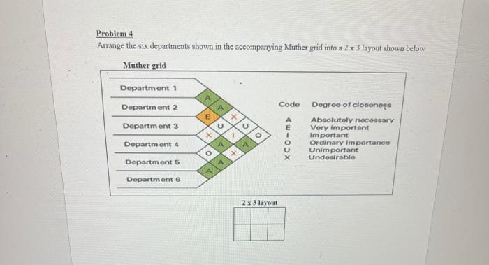 Solved Problem 4 Arrange the six departments shown in the | Chegg.com