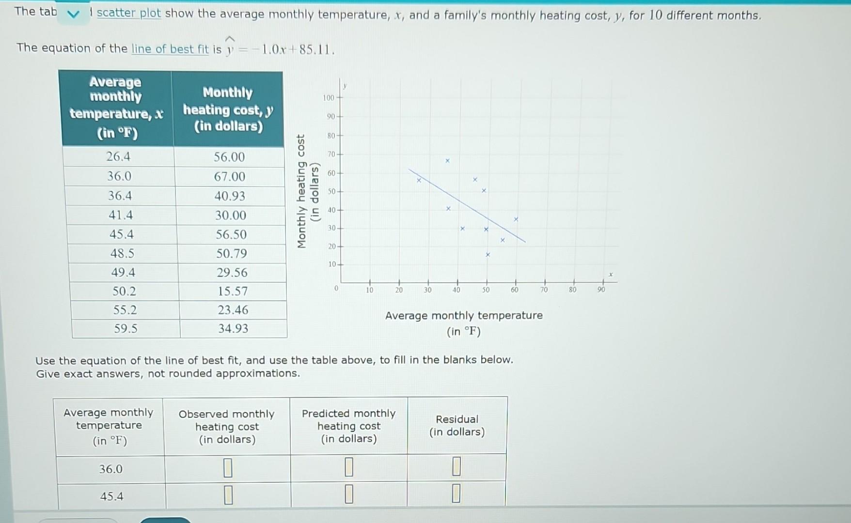 Solved The tab ∨∣ scatter plot show the average monthly | Chegg.com