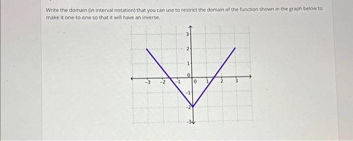 Solved Write the domain (in interval notation) that you can | Chegg.com