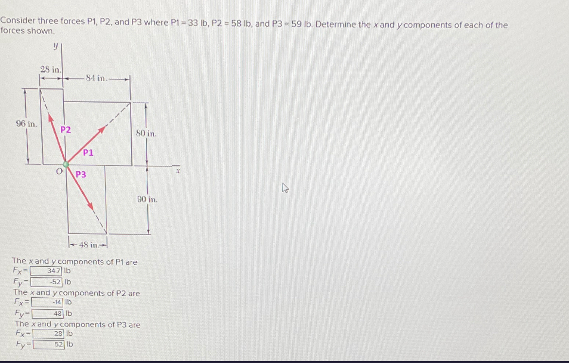 Solved Consider three forces P1,P2, ﻿and P3 ﻿where | Chegg.com