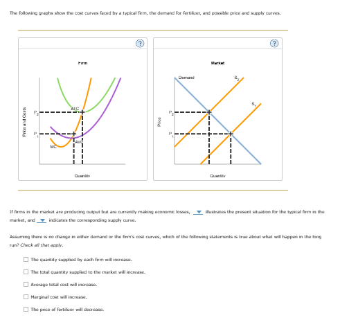Solved The following graphs show the cost curves faced by a | Chegg.com