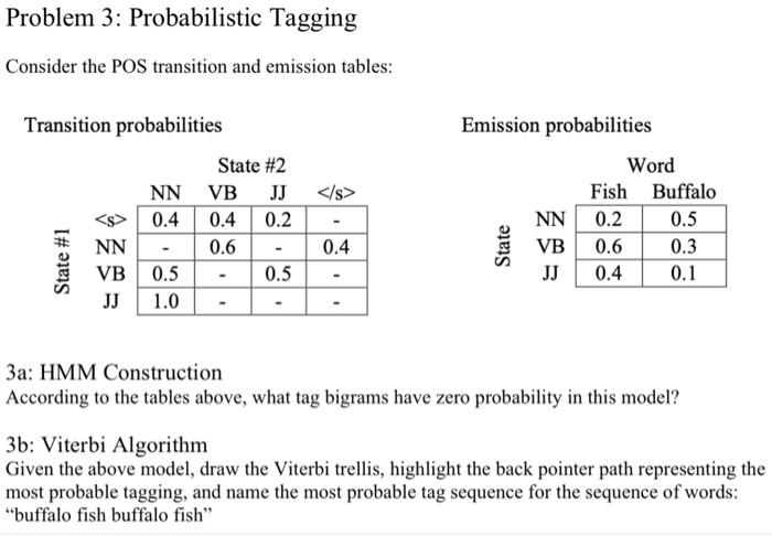 Solved Consider the POS transition and emission tables: | Chegg.com