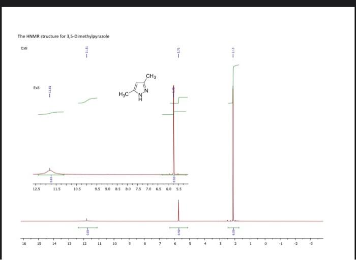 Solved The HNMR structure for 3,5-Dimethylpyrazole EX CH3 | Chegg.com