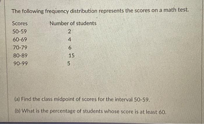 Solved The following frequency distribution represents the | Chegg.com