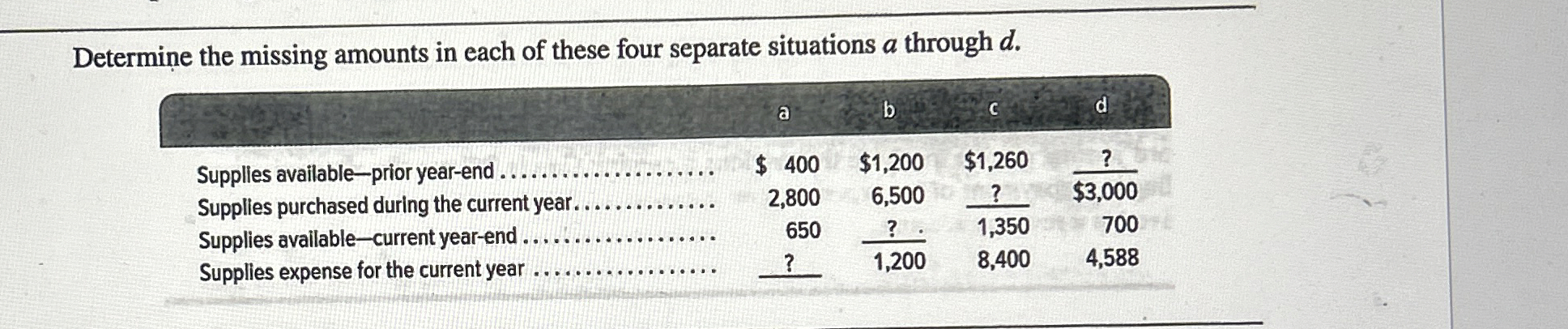 Solved Determine the missing amounts in each of these four | Chegg.com