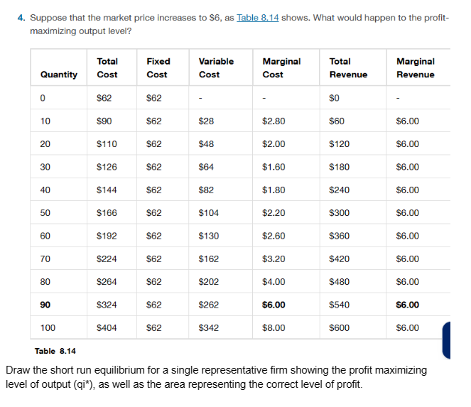Solved Suppose that the market price increases to $6, ﻿as | Chegg.com