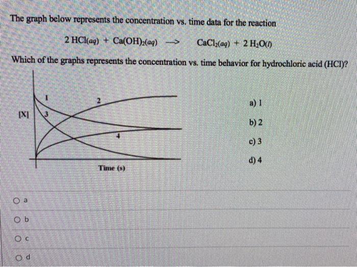 Solved The graph below represents the concentration vs. time | Chegg.com