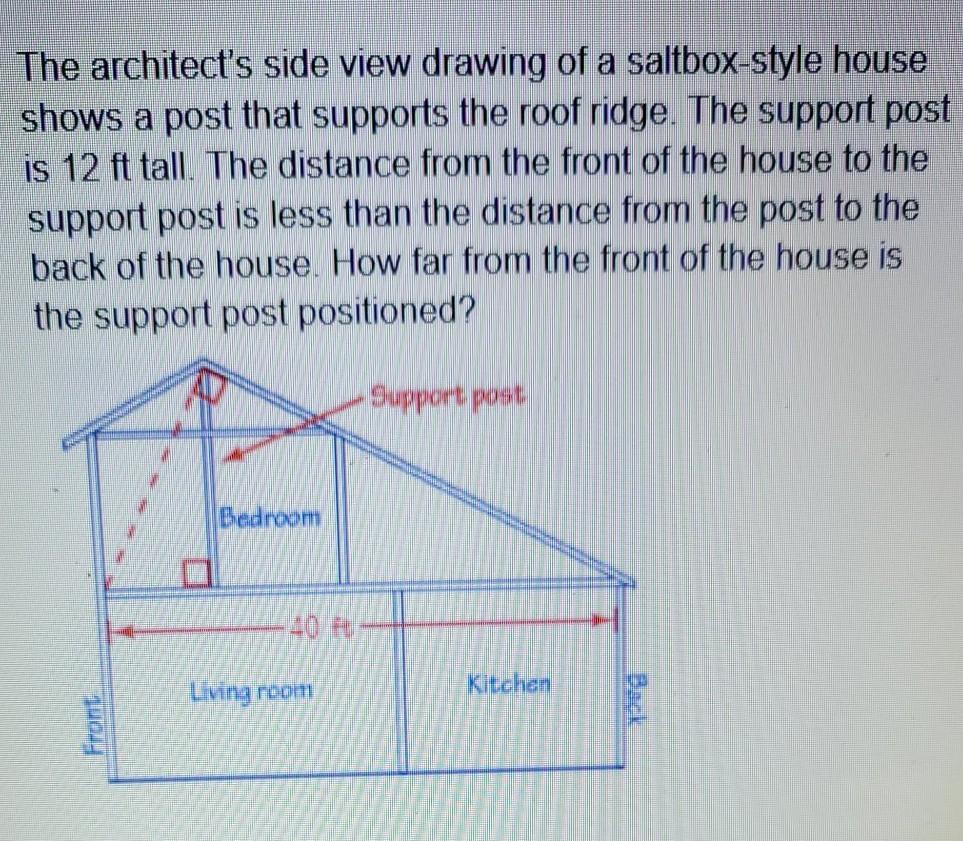 Solved The architect's side view drawing of a saltbox-style | Chegg.com