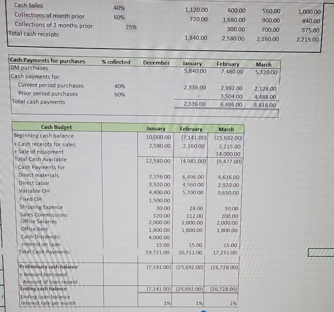 Solved please double-check my work, and if wrong, please | Chegg.com