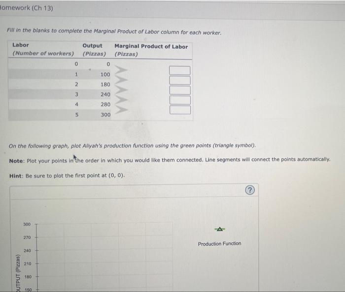 Solved Allyah's Pizzas is a takeout-only pizza parlor | Chegg.com