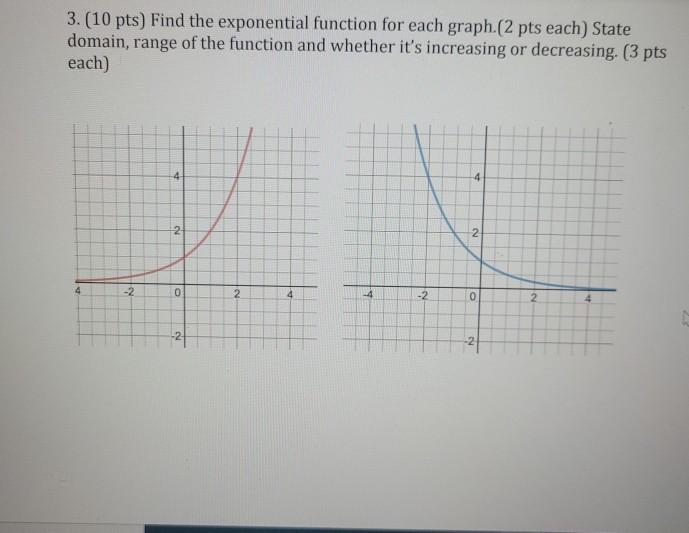 Solved 3. (10 pts) Find the exponential function for each | Chegg.com