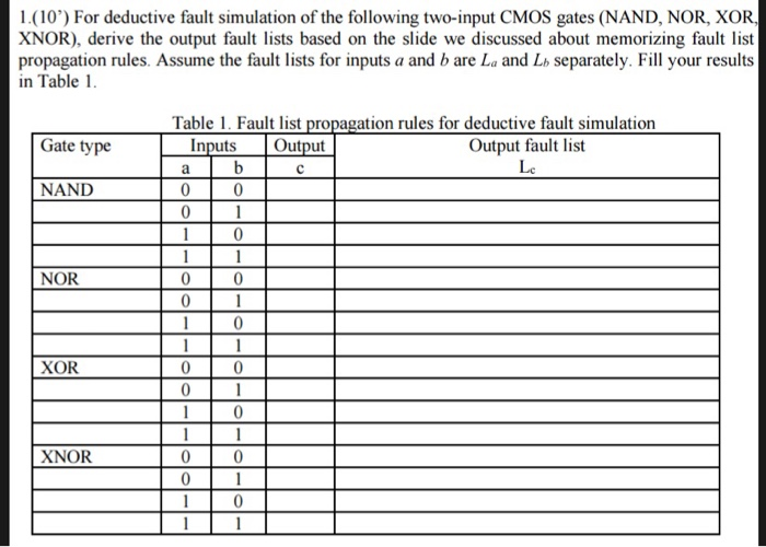 1.(10') For deductive fault simulation of the | Chegg.com