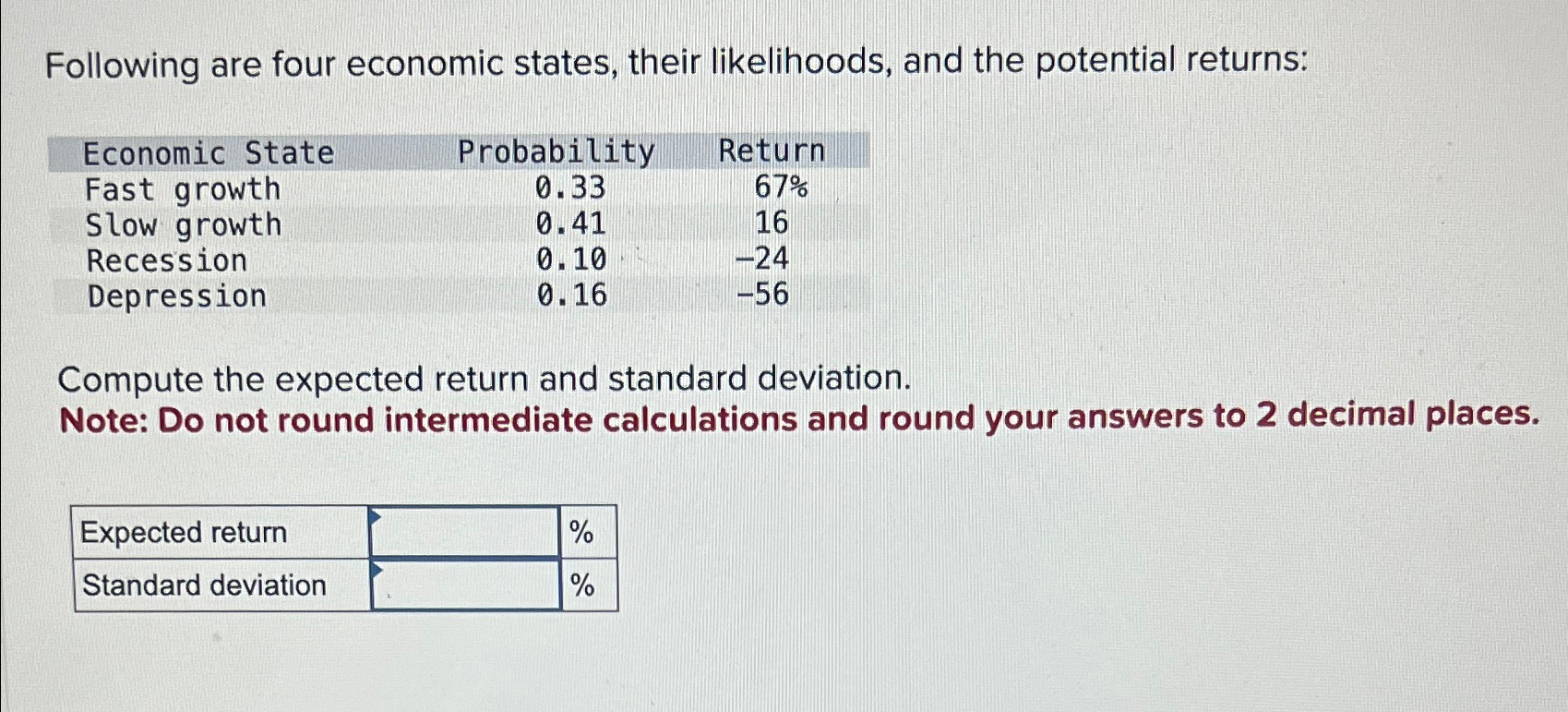 Solved Following are four economic states, their | Chegg.com