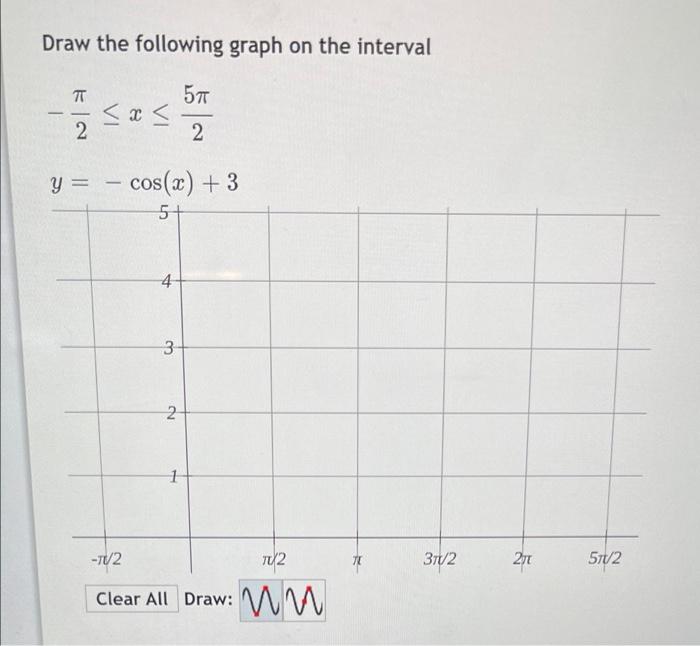 Solved Draw the following graph on the interval TT 5T 2 | Chegg.com