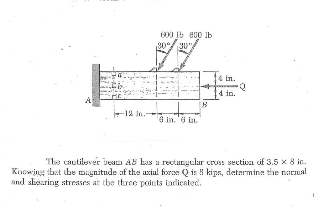 Solved The cantilever beam AB ﻿has a rectangular cross | Chegg.com