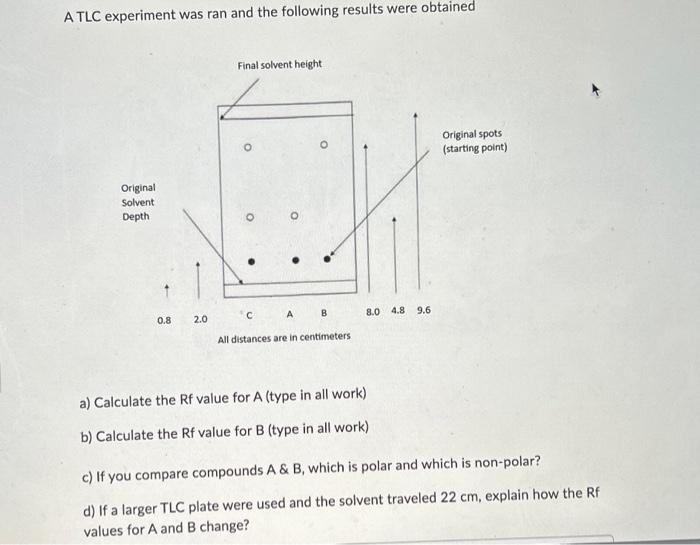 Solved A TLC experiment was ran and the following results | Chegg.com