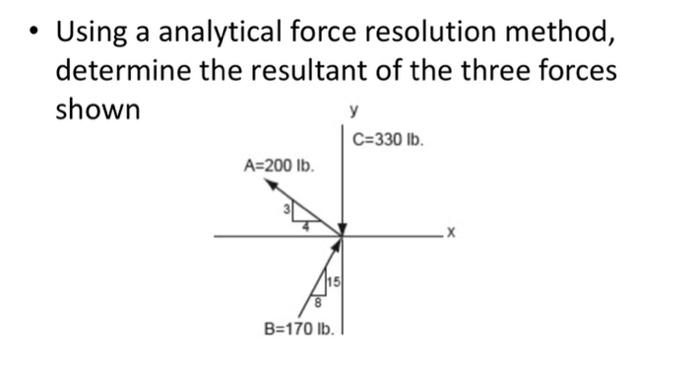 Solved . Using a analytical force resolution method, | Chegg.com